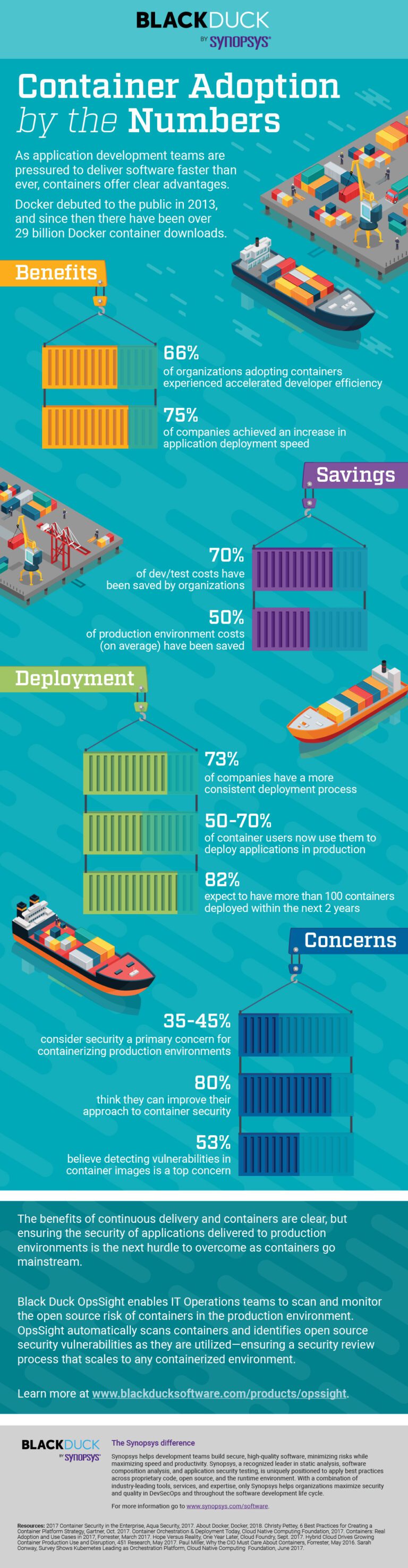 Boost Your Software Development Process with Containerization – Flxy News Boost Your Software Development Process with Containerization – Flxy News